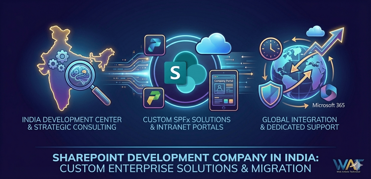 SharePoint Development Company India | WebArt Team